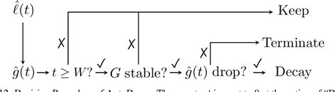 Figure From How Does Learning Rate Decay Help Modern Neural Networks