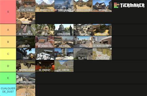 Counter Strike ALL MAPS 1 6 Source GO Tier List Community Rankings TierMaker