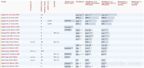 What Is A Gpu What Is The Relationship Between Gpu And Graphics Card Dyethin