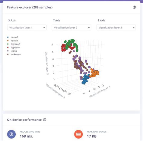 A Comprehensive Introduction Of Tinyml Part 2 Circuit Cellar