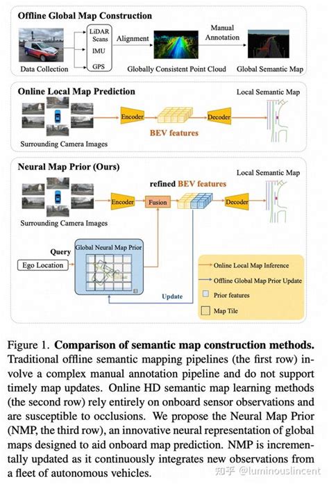 Cvpr2023的视觉定位新思路 知乎