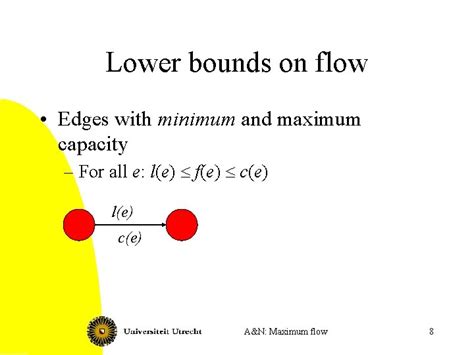 maximum flow algorithms and networks an maximum flow