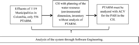Cognitive Scheme Of The System And The Interaction With Software Download Scientific Diagram