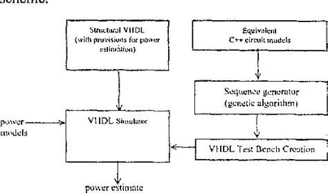 Figure 1 From A Vhdl Based Simulation Methodology For Estimating Switching Activity In Static