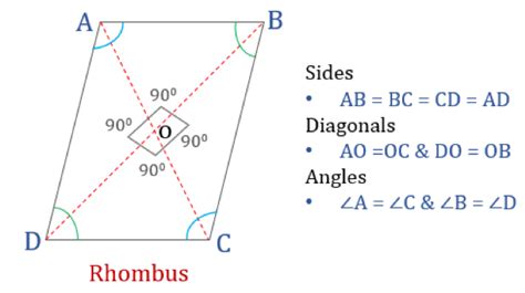 Properties Of Quadrilaterals Rectangle Square Parallelogram