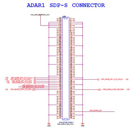 ADAR1000 Detection With SDP Board Q A RF And Microwave EngineerZone