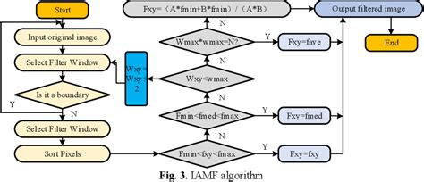figure 3 from application of ai intelligent vision detection technology using deep learning