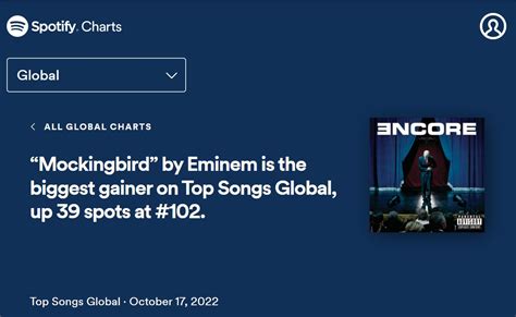 Eminem — Mockingbird” The Biggest Gainer On Spotify Chart Eminempro