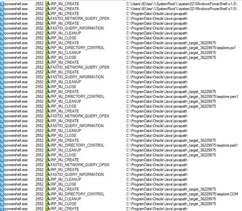 Run Line Vs Cmd Vs PowerShell