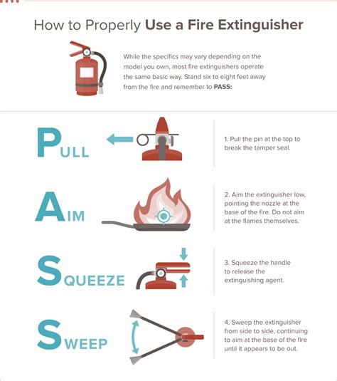 How to Properly Use a Fire Extinguisher | SafeWise