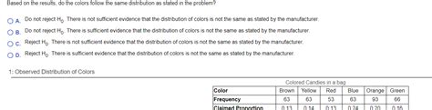 Solved Color And Obtained The Results Shown In The Table Chegg