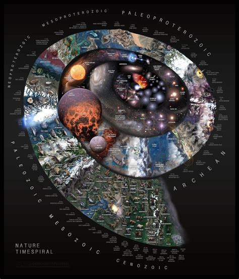 Cool Guide R Coolguides