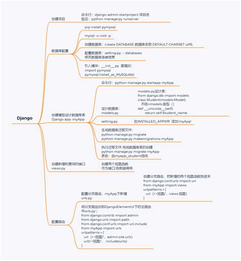 基于web框架django、前端框架vuejs 、 Elementui ，实现前后端分离项目环境搭建详细流程 Vincent89 博客园