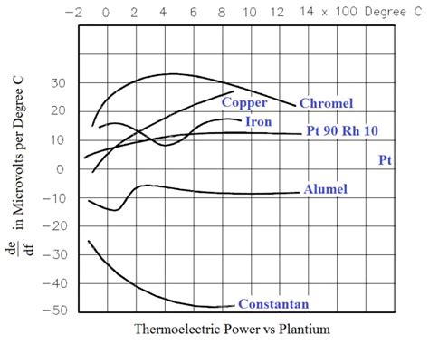 Thermocouple Construction Inst Tools