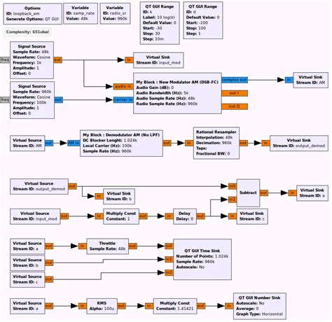 Loopback Am Grc SDL Labs