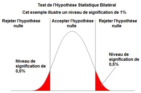 Calculatrice De Test Dhypothèse Statistique