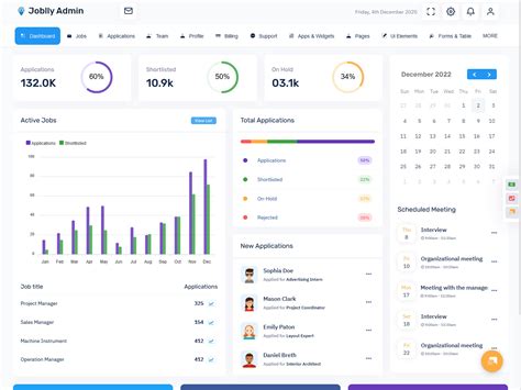 LTR RTL Style Advance Dashboard Design In Light Dark Version Joblly