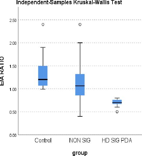 Figure 1 From Assessment Of Diastolic Myocardial Function In Neonates