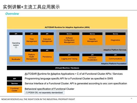 基于模型开发mbd中autosar架构实现 企业架构