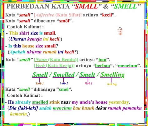 Present Continuous Adverbs