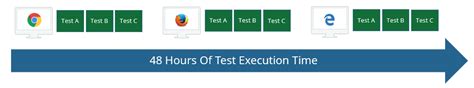 Parallel Testing Crossbrowsertesting Documentation