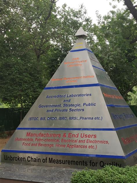 Shivakumar Hiremath Posted On Linkedin