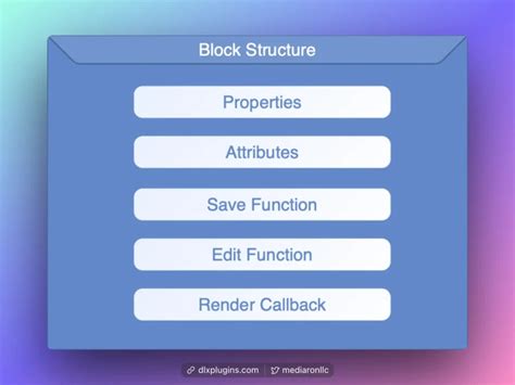 An Introduction To Nested Blocks Using Innerblocks Dlx Plugins