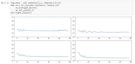 Lisht Linear Scaled Hyperbolic Tangent Better Than Relu Testing