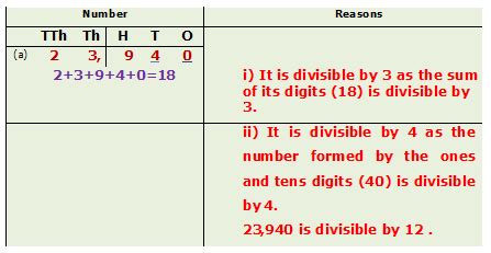 CLASS 4 Number Divisibility Problem And Solution