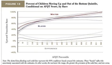 Data Tells A Different Story Racial Gaps In Sat Scores Exist At All