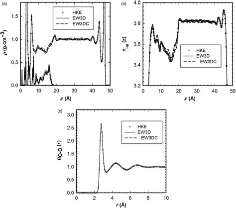 A Molecular Density Profiles Of Water And Atomic Density Profiles Of Download Scientific