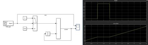 MATLAB Simulink Tutorials Example Creating A Counter Hold And Reset Functionality Block