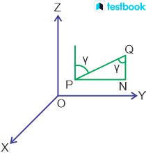 Direction Cosines Of X Axis Y Axis Z Axis Formula With Examples