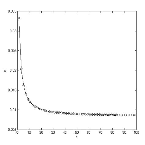Standard Deviation Of Residuals For Linear Regression Of F φ × φ Download Scientific Diagram