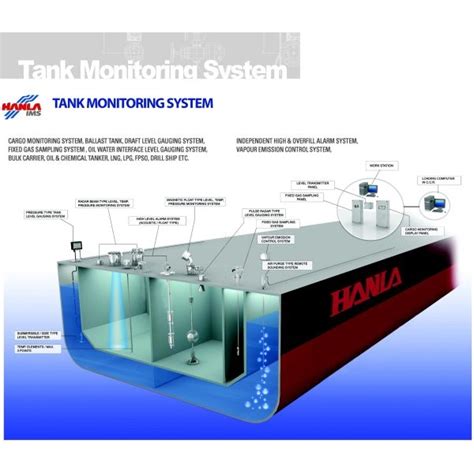 Hanla Ims Level Tank Monitoring Systems Aqua Logistics