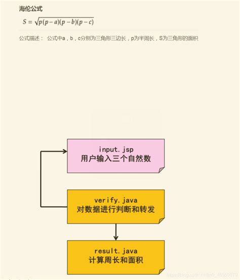 利用servlet计算三角形的周长和面积jsp调用servlet方法写三角形面积 Csdn博客