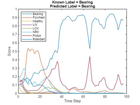 acousticsbasedmachinefaultrecognitionexample 13 png
