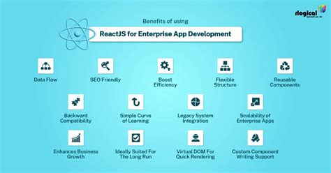 Why Choose Reactjs For Enterprise Application Development Rlogical