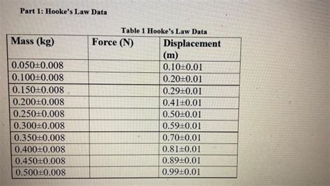 Solved Im Missing The Force N And I Dont Know The Soring Chegg