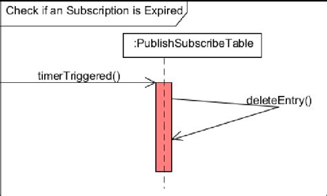 Figure 421 From Design And Implementation Of A Broker For A Service