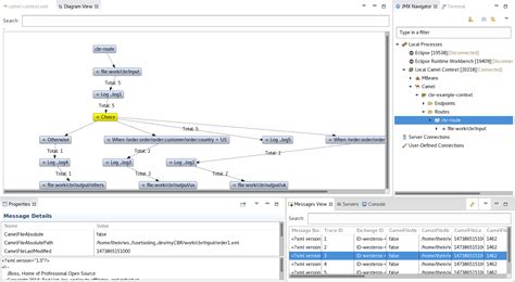 JBoss Tools Fuse Tooling