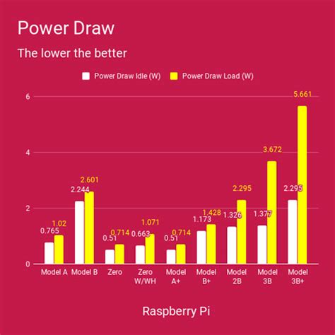 Raspberry Pi 3b Specs And Benchmarks — The Magpi Magazine