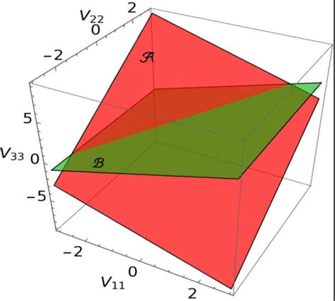 Figure 2 From Bound States And Point Interactions Of The One