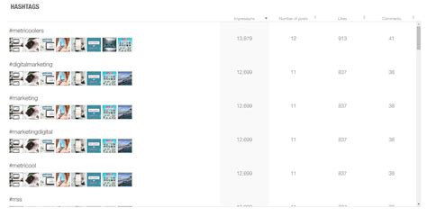 Estad Sticas De Instagram C Mo Verlas Y Entenderlas