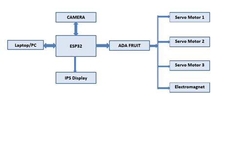 block diagram pdf