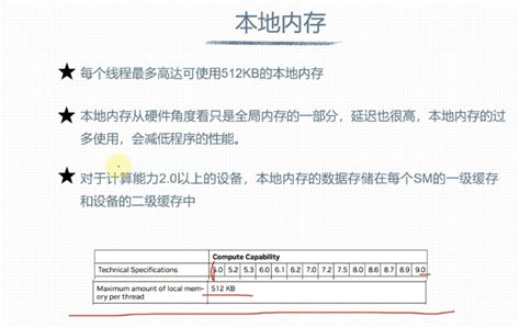Cuda编程基础入门系列（持续更新） 哔哩哔哩