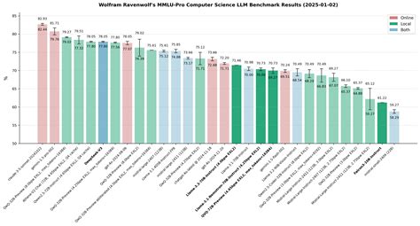 🐺🐦‍⬛ Llm Comparisontest Deepseek V3 Qvq 72b Preview Falcon3 10b