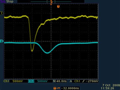 Analog Input Channel