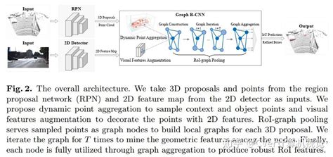 eccv 2022 oral 浙大and飞步科技提出graph r cnn：3d目标检测涨点神器 知乎