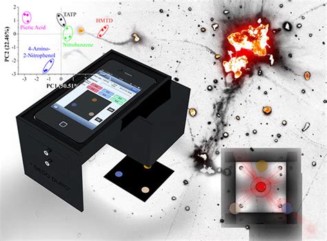 Research Paixão Group